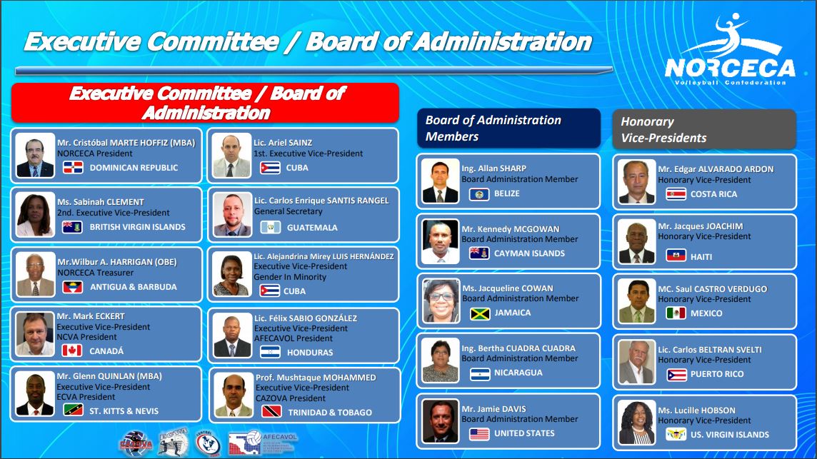 Executive-Co. / Board Adm – NORCECA