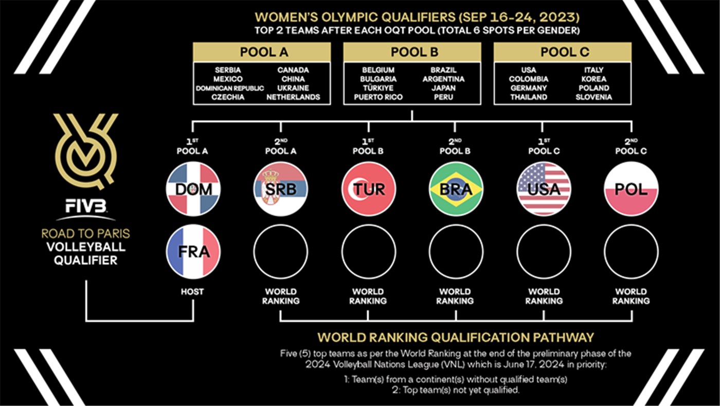 2024 In Focus: Excitement Builds For Olympic Games Paris 2024 – NORCECA
