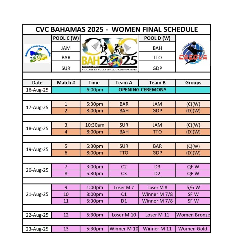 Bahamas is ready to host the 19th Edition CAZOVA Senior Volleyball ...